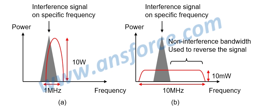 Ansforce