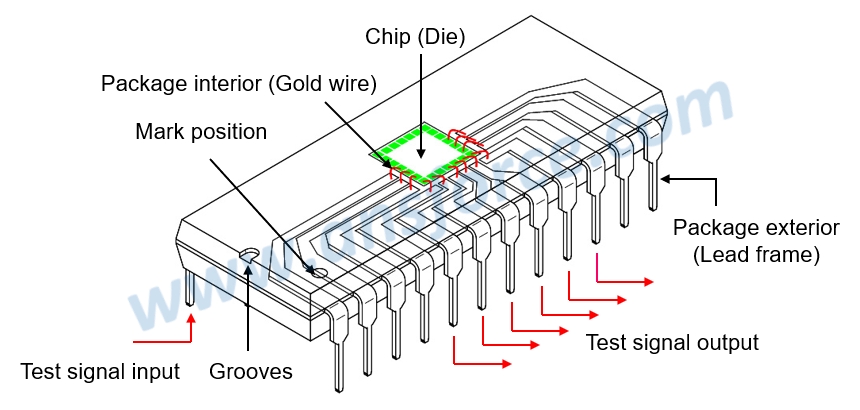 leadframe封装-千图网