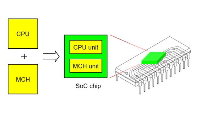 System on Chip (SoC) | Ansforce