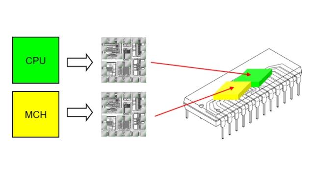 System in Package (SiP) | Ansforce
