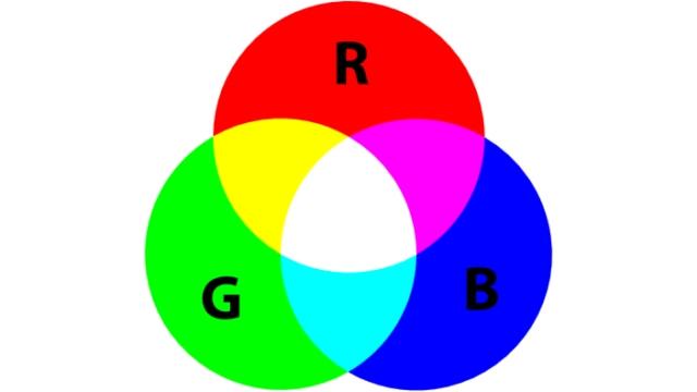 RGB Color Model | Ansforce
