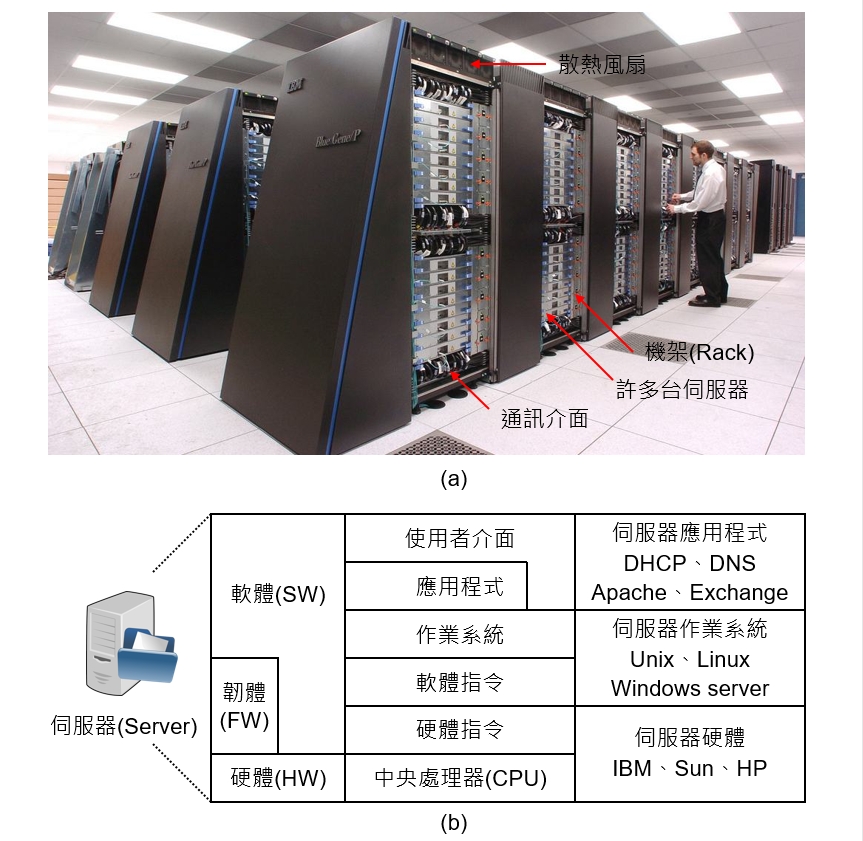 伺服器 組圖影片 的最新詳盡資料 必看